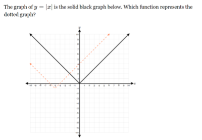 Solved The graph of y=|x| ﻿is the solid black graph below. | Chegg.com