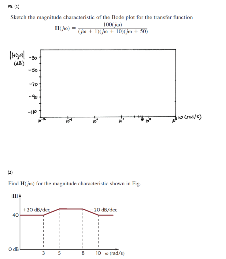 Solved Sketch the magnitude characteristic of the Bode plot | Chegg.com