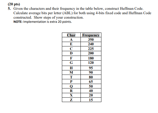 Solved I need only the implementation in "Python" including | Chegg.com