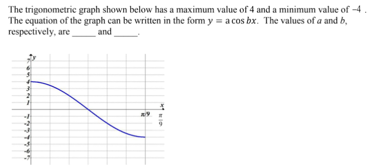 Solved The trigonometric graph shown below has a maximum | Chegg.com