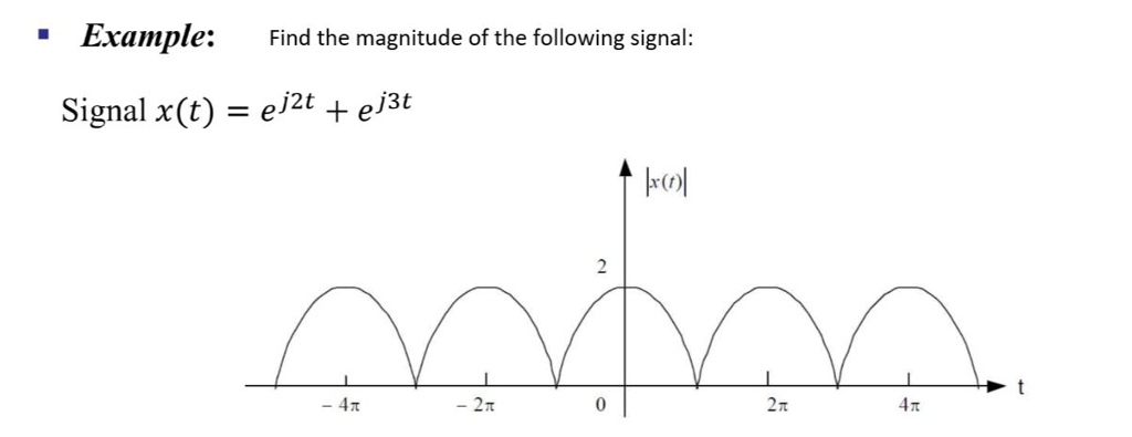 Solved Example:Find the magnitude of the following signal: - | Chegg.com