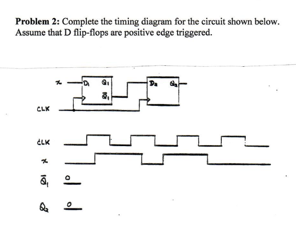 Solved Problem 2: Complete the timing diagram for the | Chegg.com