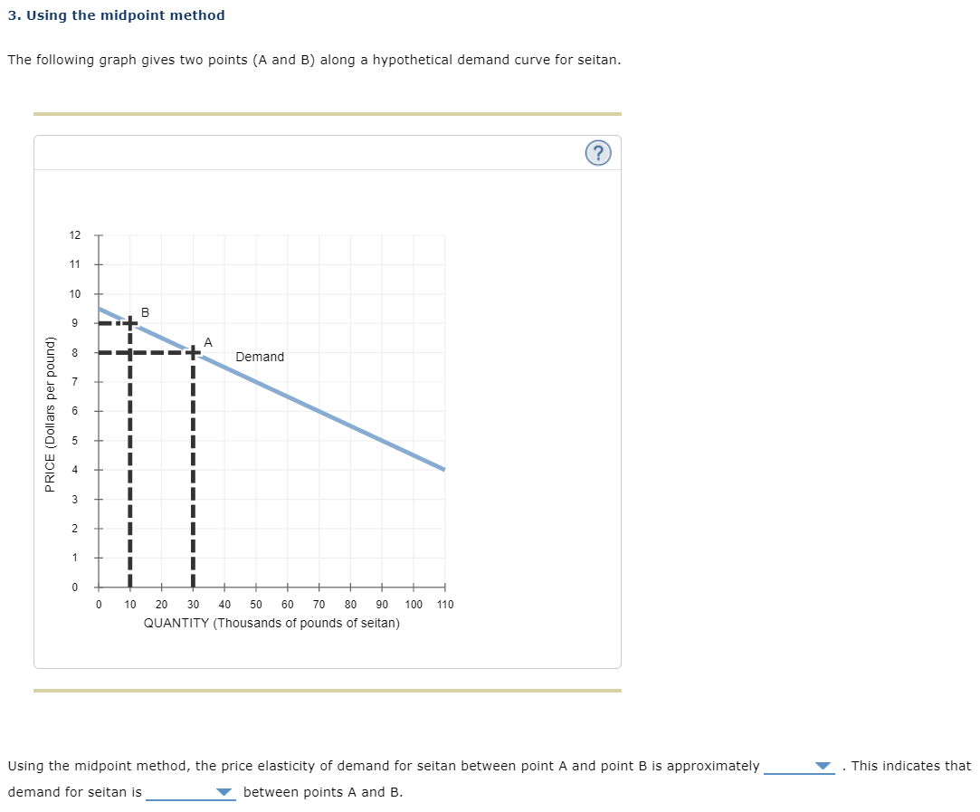 Solved Using the midpoint methodThe following graph gives | Chegg.com