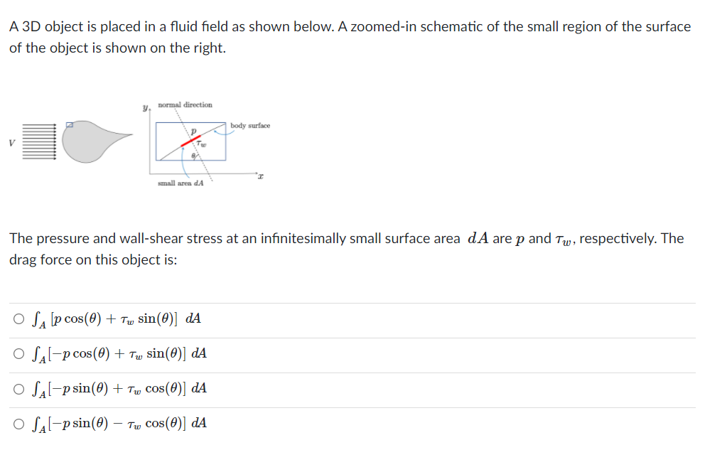 Solved A 3D object is placed in a fluid field as shown | Chegg.com
