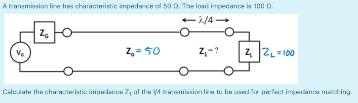 Solved A transmission line has characteristic impedance of | Chegg.com