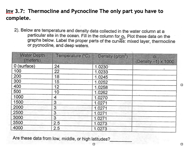 Solved Inx 3.7: Thermocline and Pycnocline The only part you | Chegg.com