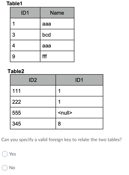 Solved Table 1 ID1 Name 1 aaa 3 bcd 4 aaa 9 fff Table2 ID2 | Chegg.com