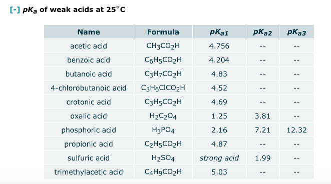 Solved In Aqueous Solution, Classify These Compounds As, 58% OFF Solved In Aqueous Solution, Classify These Compounds As, 58% OFF