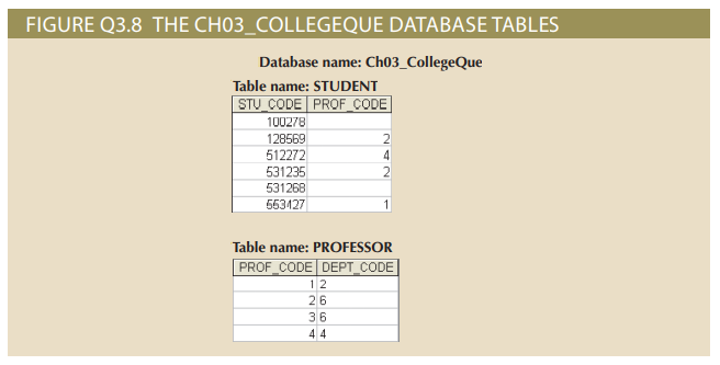 Solved 1) Using the STUDENT and PROFESSOR tables, illustrate | Chegg.com