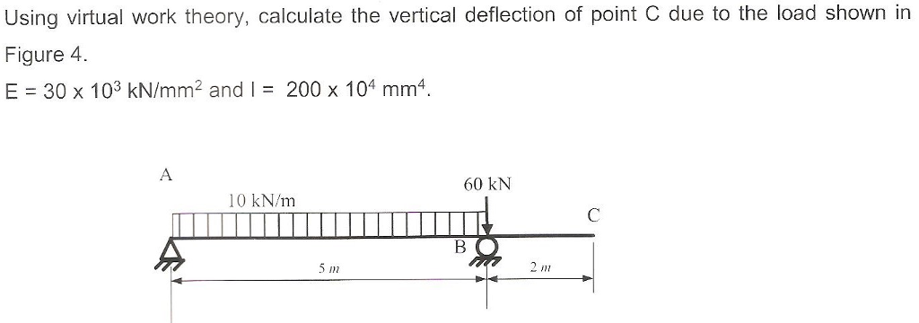 Solved Using virtual work theory, calculate the vertical | Chegg.com