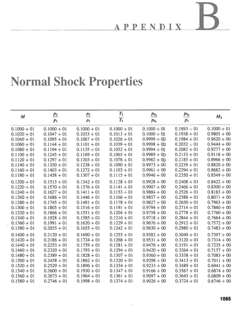 Solved Included is the problem and all the tables and charts | Chegg.com