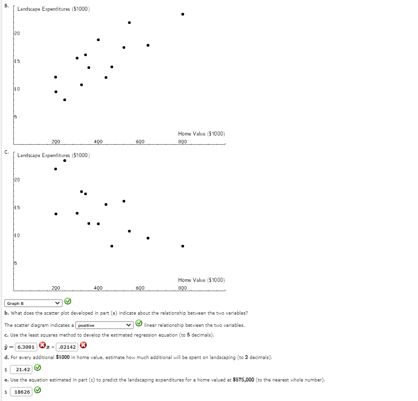 Solved b. What does the scatter plot developed in part (a) | Chegg.com