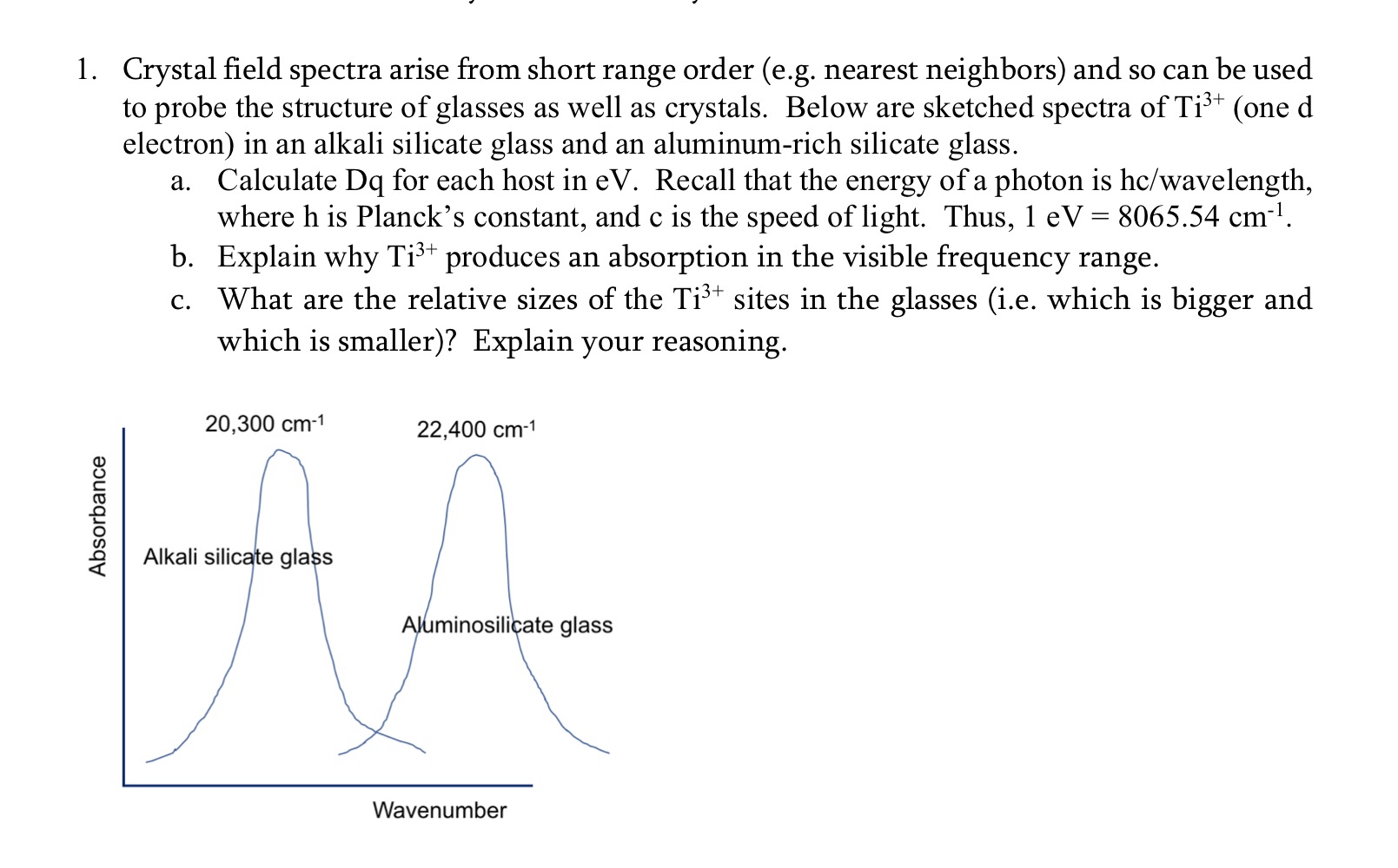 Solved Crystal field spectra arise from short range order | Chegg.com