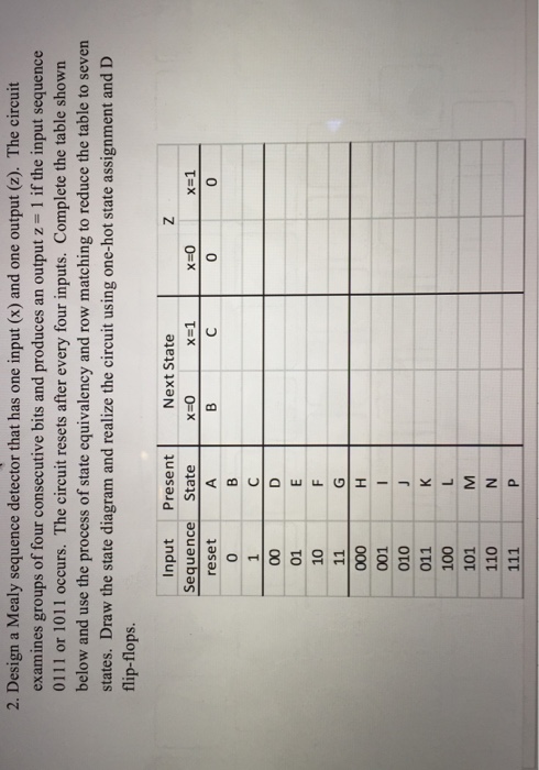 Solved Design a Mealy sequence detector that has one input | Chegg.com