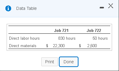 Solved 0 Data Table - X Manufacturing overhead Direct labor | Chegg.com