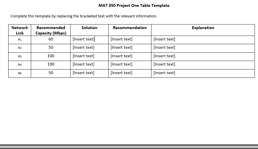 MAT 350 Project One Table Template Complete this | Chegg.com