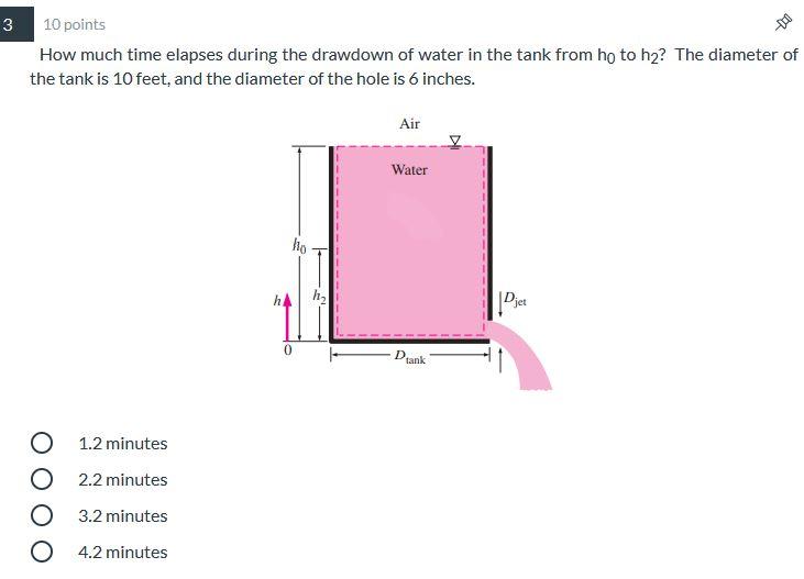 Solved How much time elapses during the drawdown of water in | Chegg.com