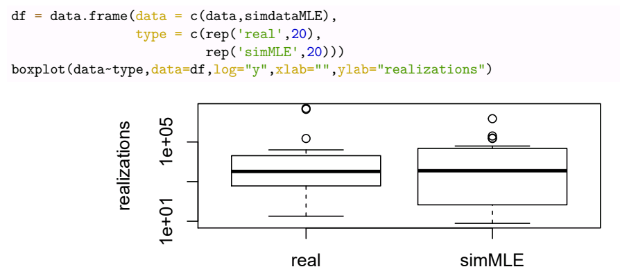 Solved How do I fit a normal distribution via MLE?I was | Chegg.com