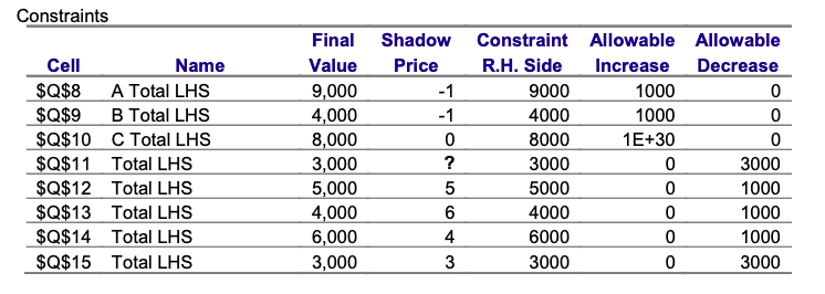 Solved A company ships product from its three factories (i = | Chegg.com
