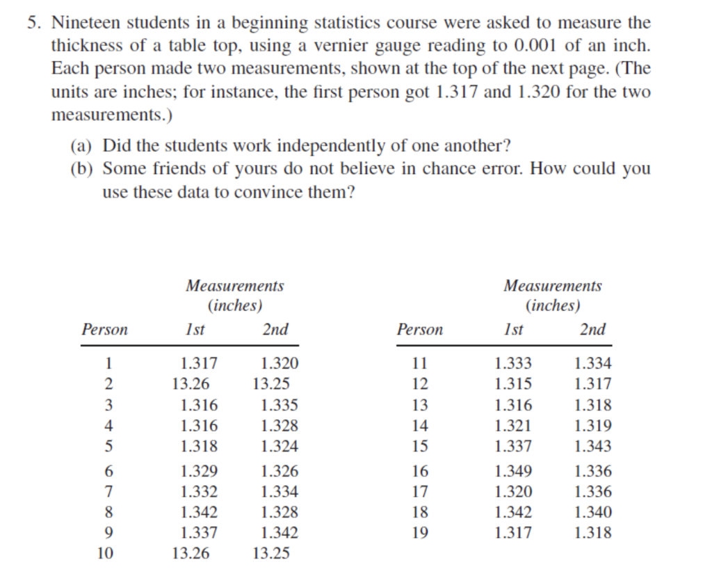 Solved 5. Nineteen students in a beginning statistics course | Chegg.com