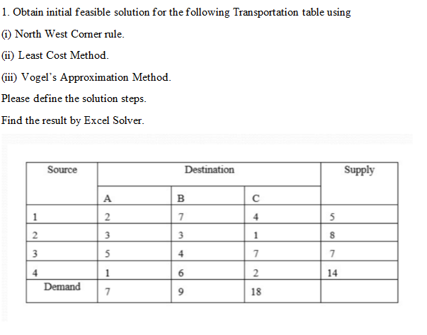 Solved 1. Obtain initial feasible solution for the following | Chegg.com
