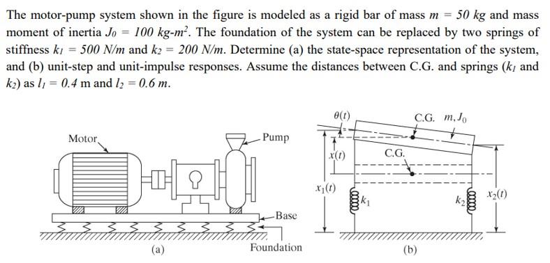 Solved The motor-pump system shown in the figure is modeled | Chegg.com