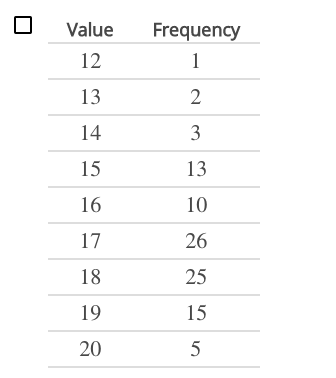 Solved Determine if a data set is skewed Question Which of | Chegg.com