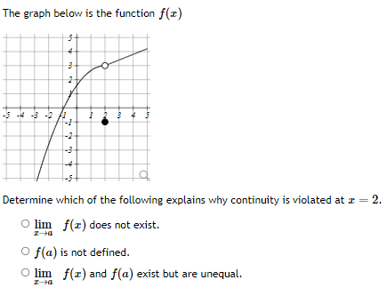 Solved Do this well and explain it please The graph below is | Chegg.com