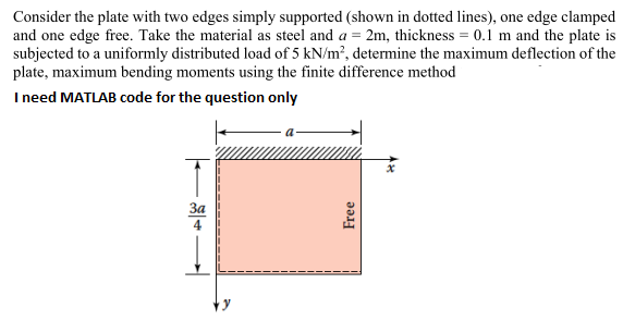 Solved Consider the plate with two edges simply supported | Chegg.com