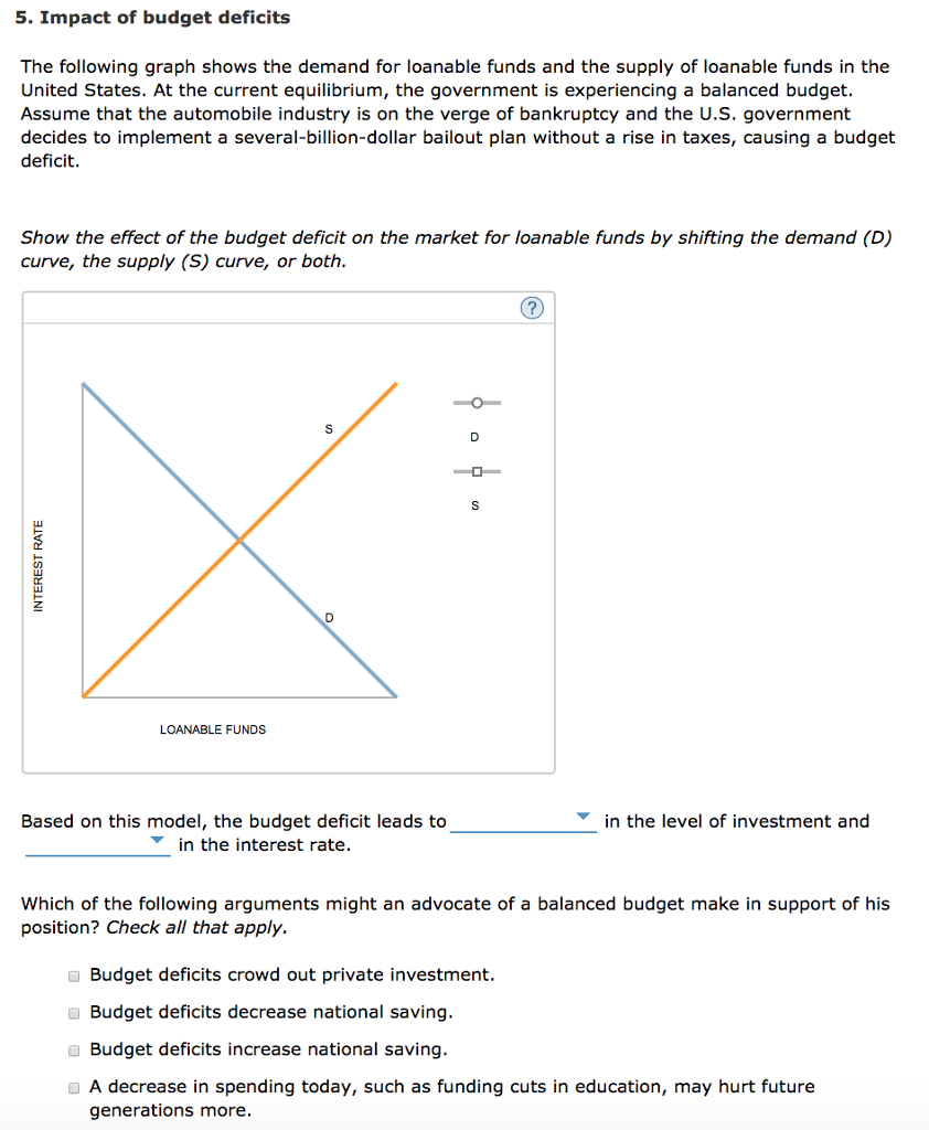 Solved 5. Impact of budget deficits The following graph | Chegg.com