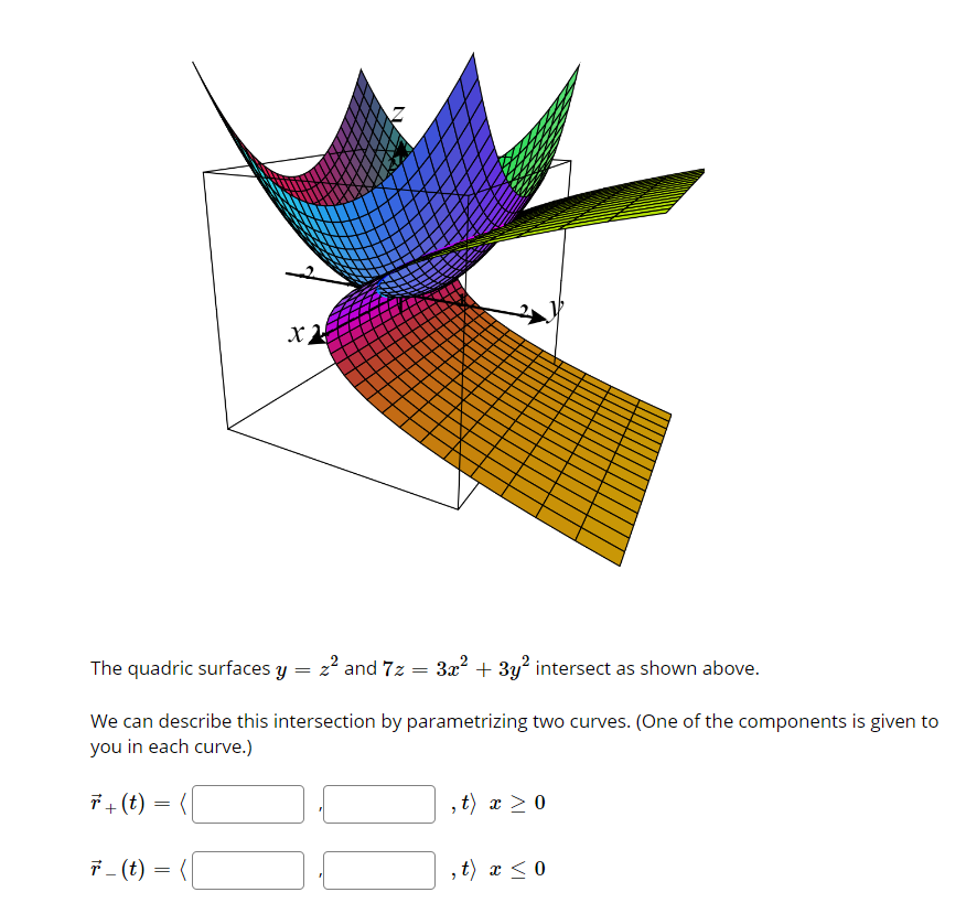 Solved The quadric surfaces y = z2 and 72 = 3x² + 3y? | Chegg.com