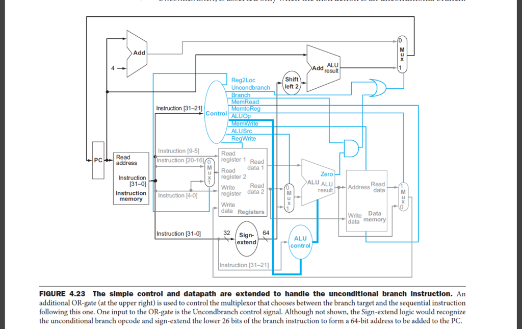 In order of implement the LDUR and STUR | Chegg.com