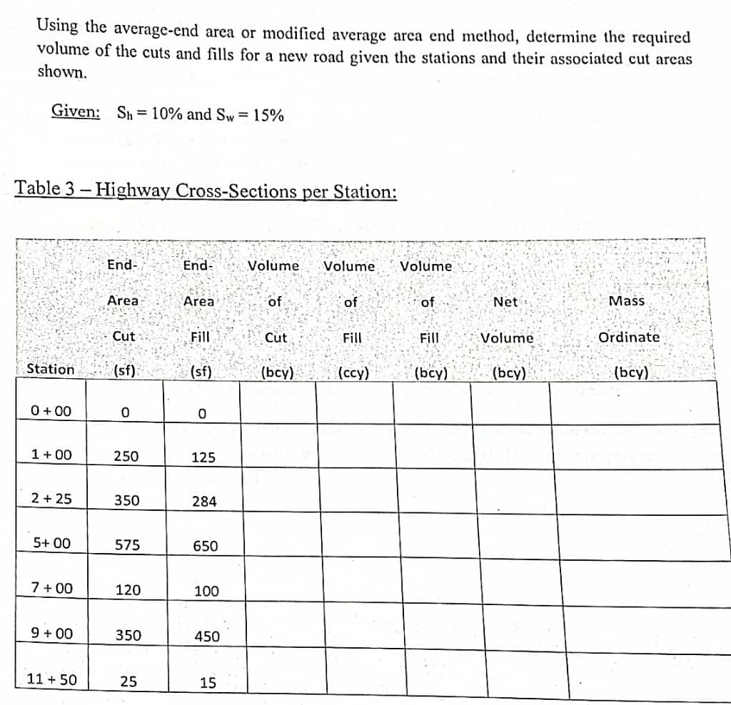 Solved Using the average-end area or modified average area | Chegg.com Solved Using the average-end area or modified average area | Chegg.com