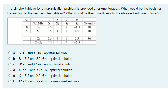 Solved The simplex tableau for a maximization problem is | Chegg.com