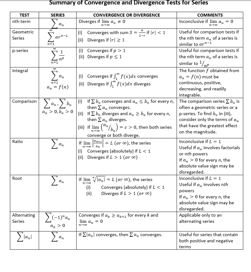 Solved Question 18 Use a table on Power Series to find a | Chegg.com