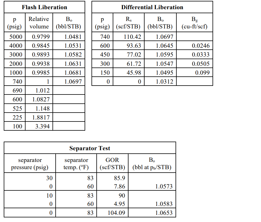 Solved This subject is Reservoir Engineering. Therefore, | Chegg.com