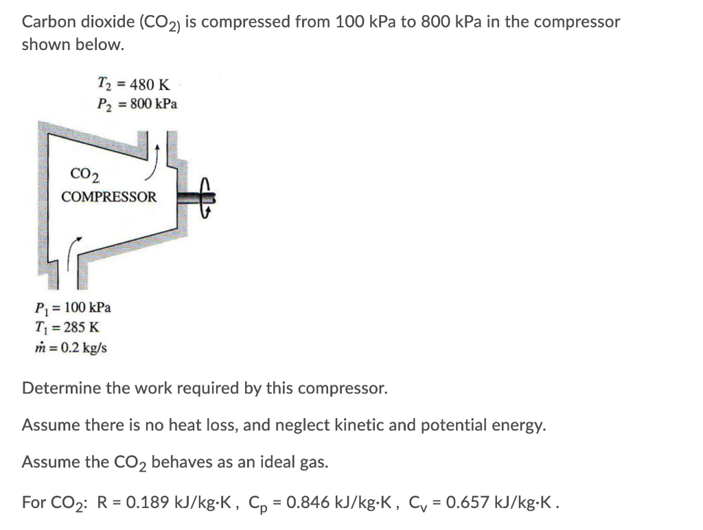 Solved Carbon dioxide (CO2) is compressed from 100 kPa to | Chegg.com