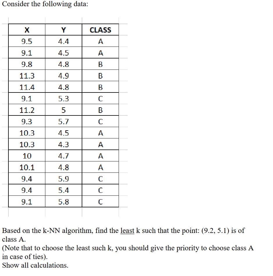 Solved Consider the following data:\table[[x,Y,CLASS | Chegg.com