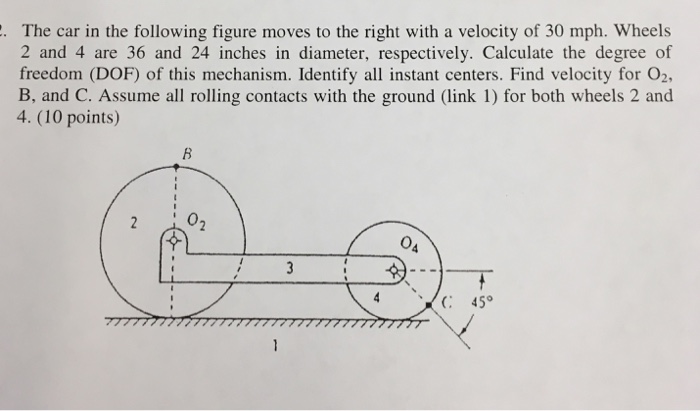 Solved The car in the following figure moves to the right | Chegg.com