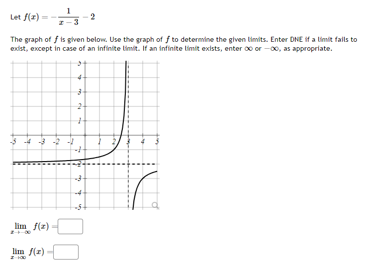 Solved Let f(x)=-1x-3-2The graph of f ﻿is given below. Use | Chegg.com