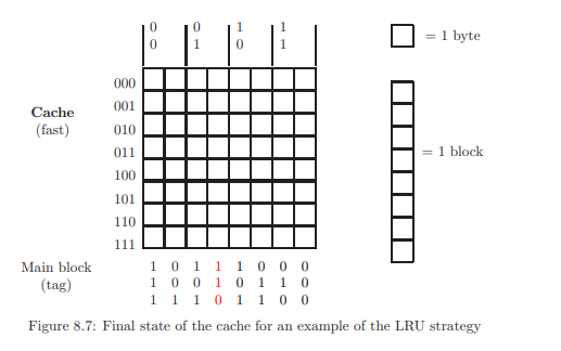 Solved 1. You are given a byte-addressable RAM with 4K bytes | Chegg.com