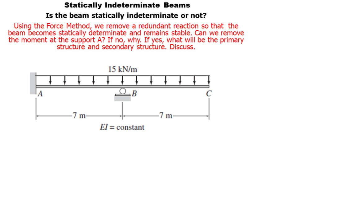 Solved Statically Indeterminate Beams Is the beam statically | Chegg.com