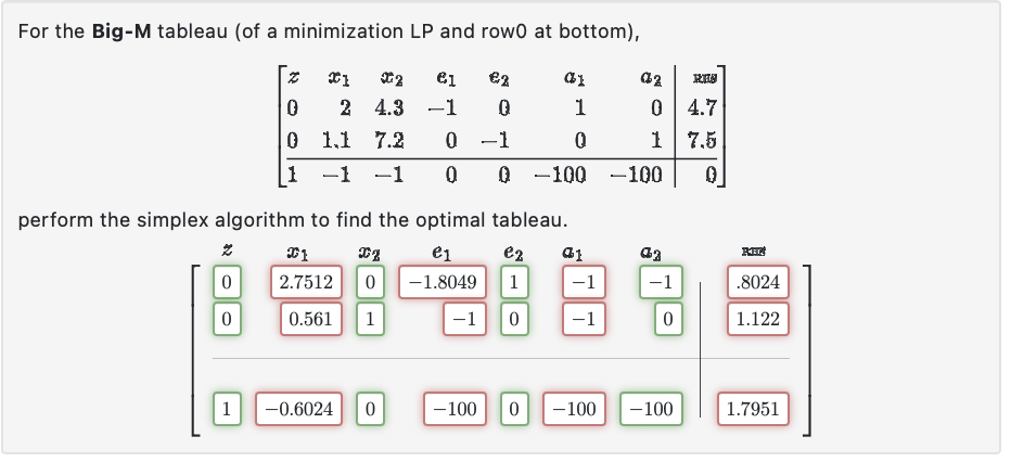 Solved For the Big-M tableau (of a minimization LP and row0 | Chegg.com