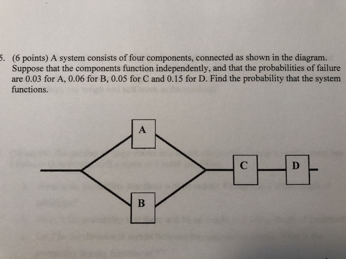 Solved 5. (6 points) A system consists of four components, | Chegg.com