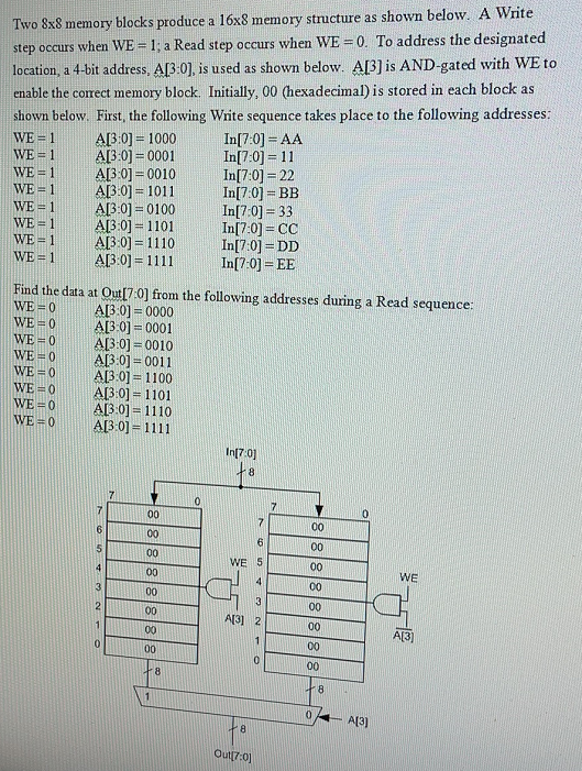 Solved Two 8x8 memory blocks produce a 16x8 memory structure | Chegg.com