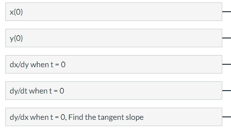 Solved tx(t)=t3−4t2+tdy(t)=t2−6t+3t=0x(0) y(0) dx/dy when | Chegg.com