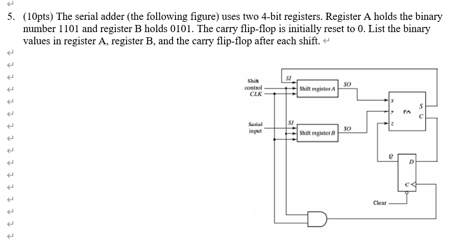 Solved 5. (10pts) The serial adder (the following figure) | Chegg.com