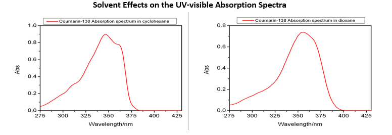 Solved Solvent Effects on the UV-visible Absorption Spectra | Chegg.com