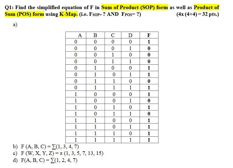 Solved Q1: Find the simplified equation of F in Sum of | Chegg.com