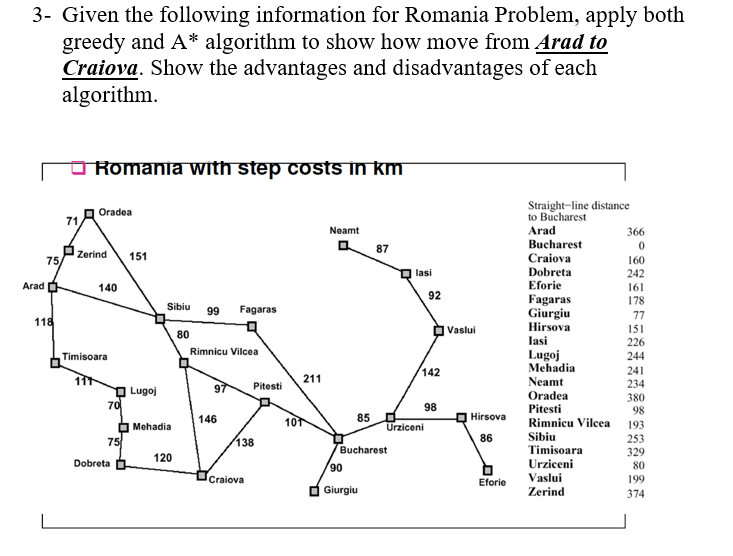 Solved 3- Given the following information for Romania | Chegg.com